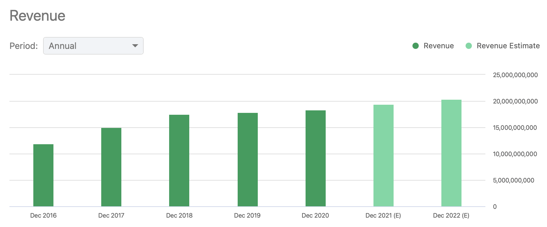 Sherwin-Williams: Reasonably Valued And Strong Fundamentals (NYSE:SHW ...