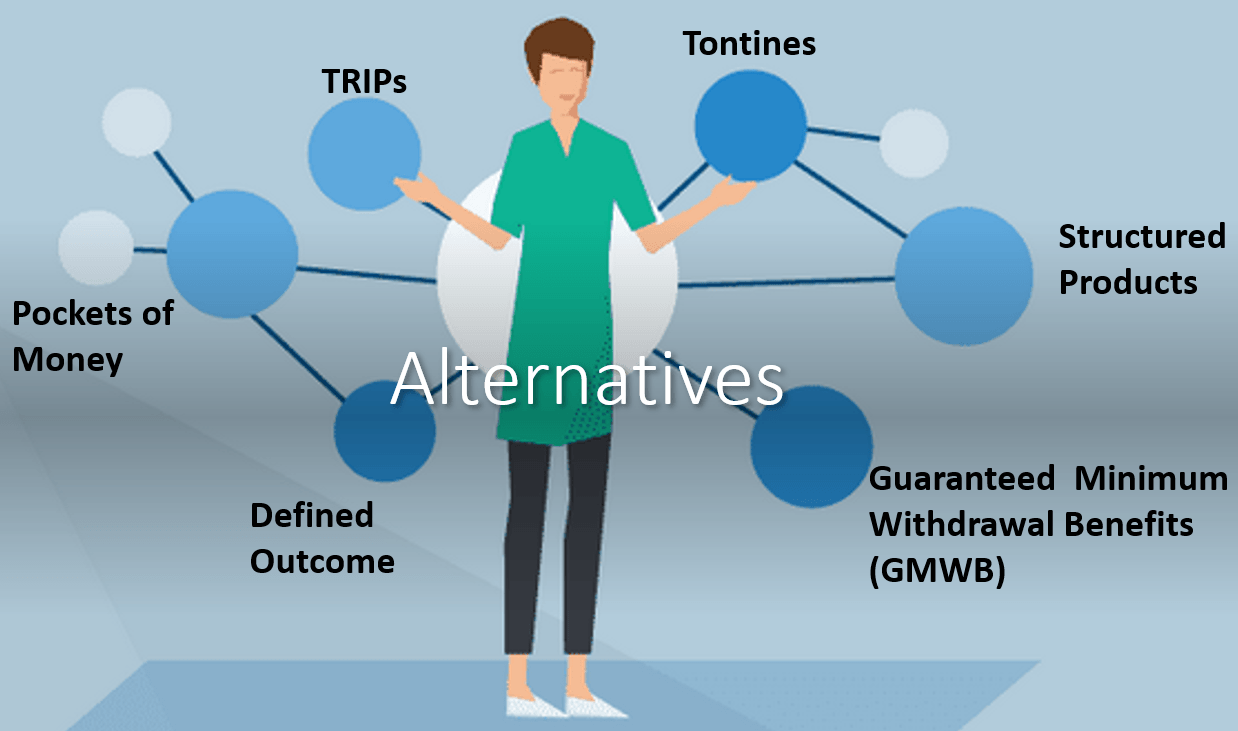 Annuities And Other Risk Mitigators | Seeking Alpha