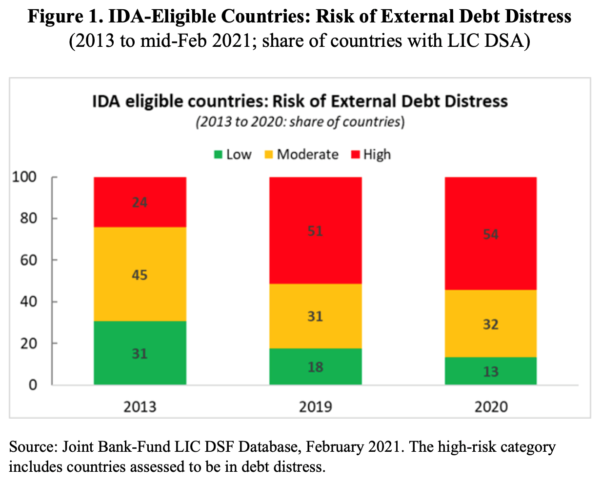 The Global Debt Problem | Seeking Alpha
