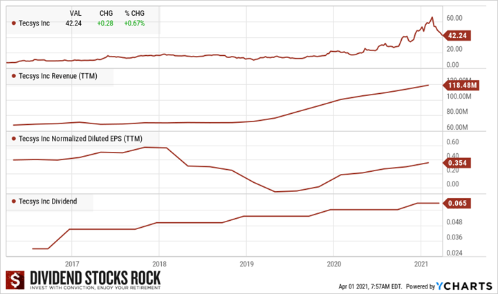 2 Stocks on My Buy List: Tecsys and Atco | Seeking Alpha