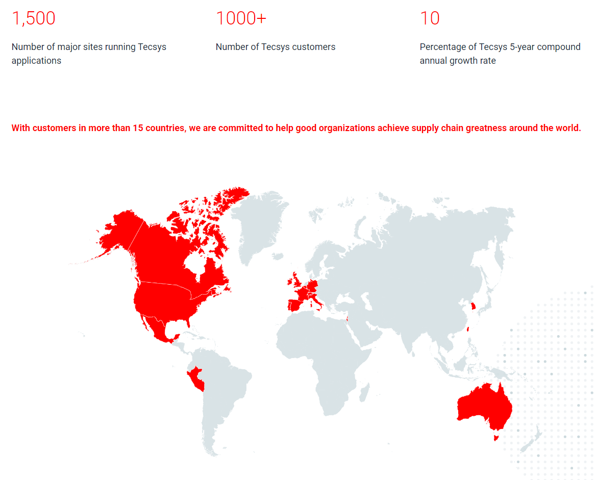 2 Stocks on My Buy List: Tecsys and Atco | Seeking Alpha