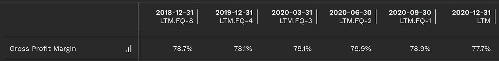 Unity: Wait For A Better Opportunity (NYSE:U) | Seeking Alpha