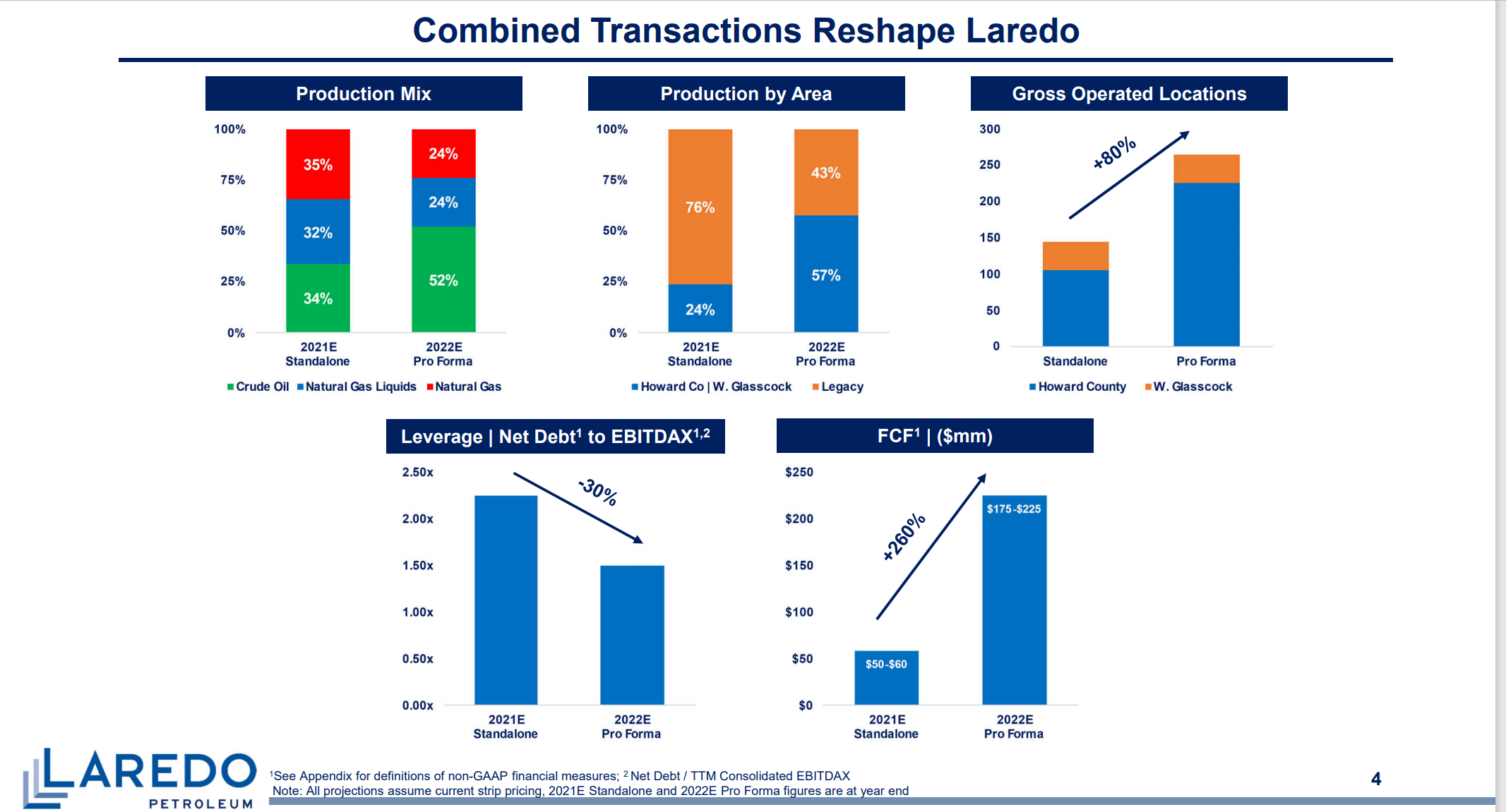 Laredo Petroleum Stock: Howard County Move Accelerates (NYSE:LPI ...
