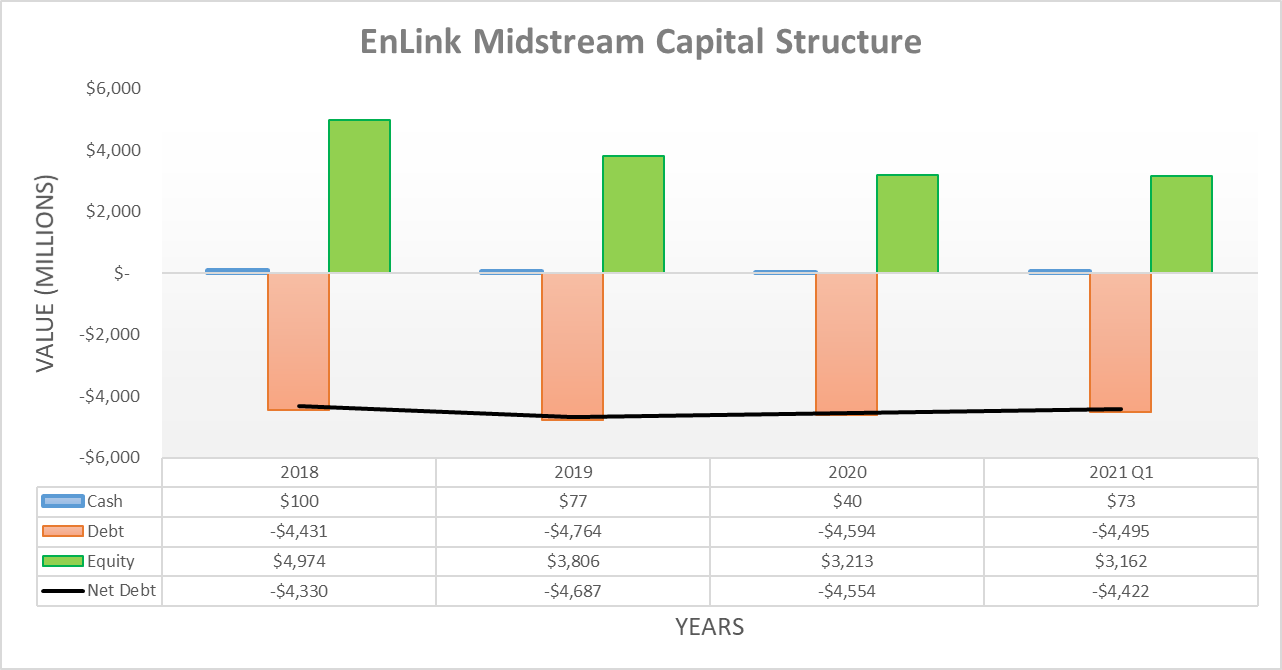 EnLink Midstream: The 8% Yield Could Be 16% Despite The Bumpy Start To ...