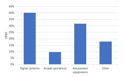 Capcom: Strong Earnings Momentum To Continue (OTCMKTS:CCOEF) | Seeking ...