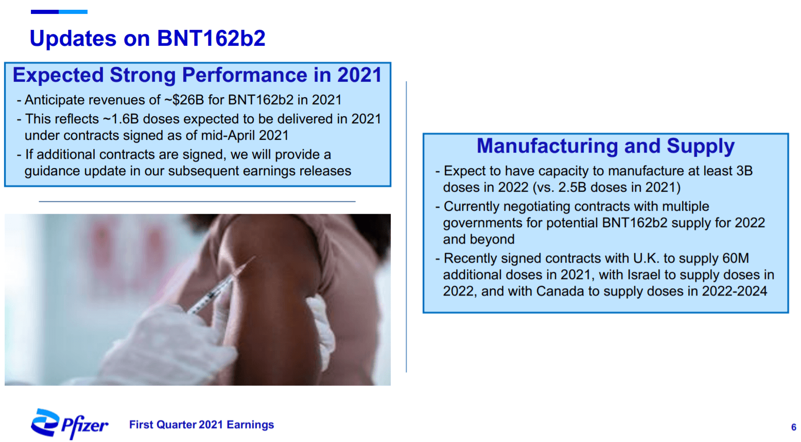 Pfizer Stock Forecast: How To View Q1 Earnings (NYSE:PFE) | Seeking Alpha