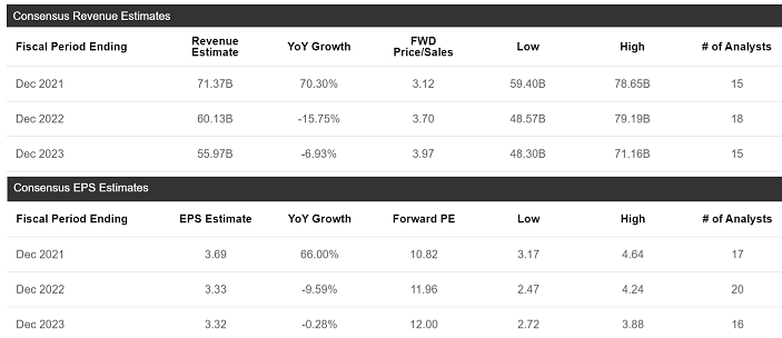 Pfizer Stock Forecast: How To View Q1 Earnings (NYSE:PFE) | Seeking Alpha