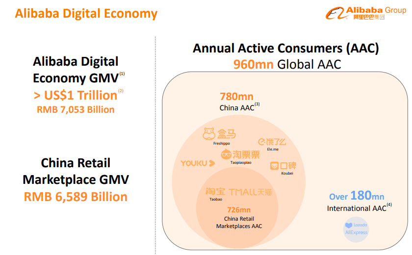 Alibaba: A Make You Rich Slowly Stock (BABA) | Seeking Alpha