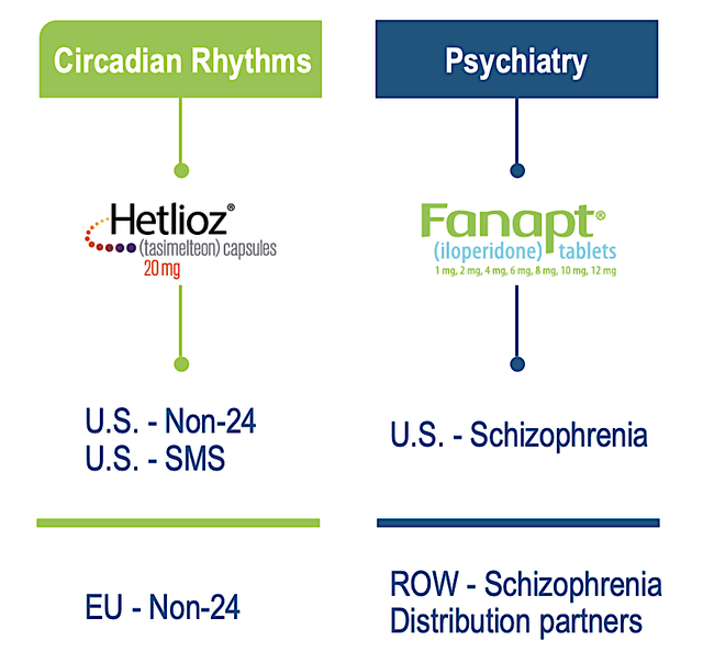 Vanda: An Enticing Entry Point (NASDAQ:VNDA) | Seeking Alpha