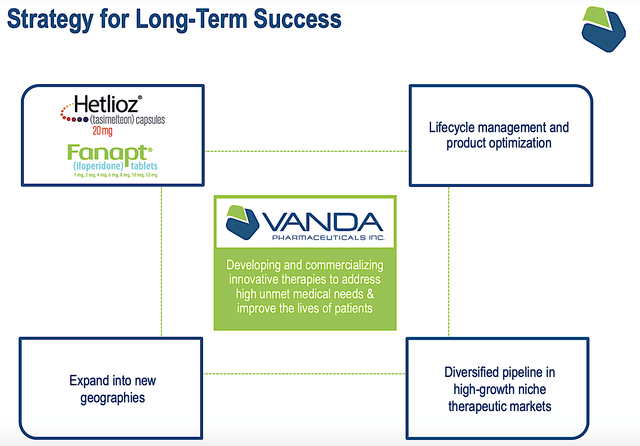 Vanda: An Enticing Entry Point (NASDAQ:VNDA) | Seeking Alpha