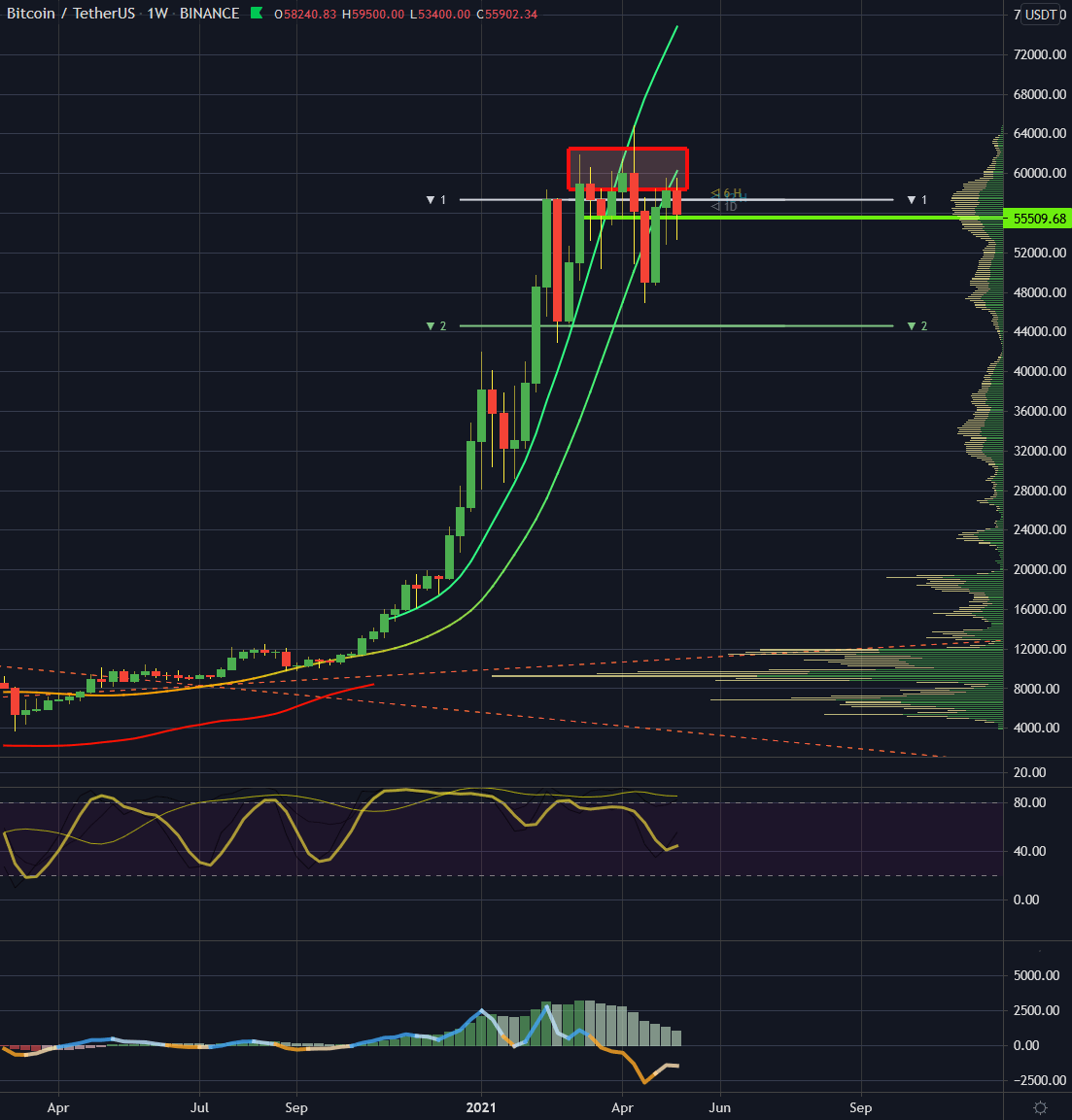 Crypto Chartbook: The Social Value Of Bitcoin | Seeking Alpha