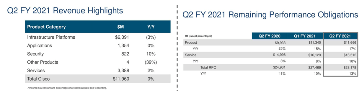 Cisco Systems Stock: A Year To Outshine The Market (NASDAQ:CSCO ...