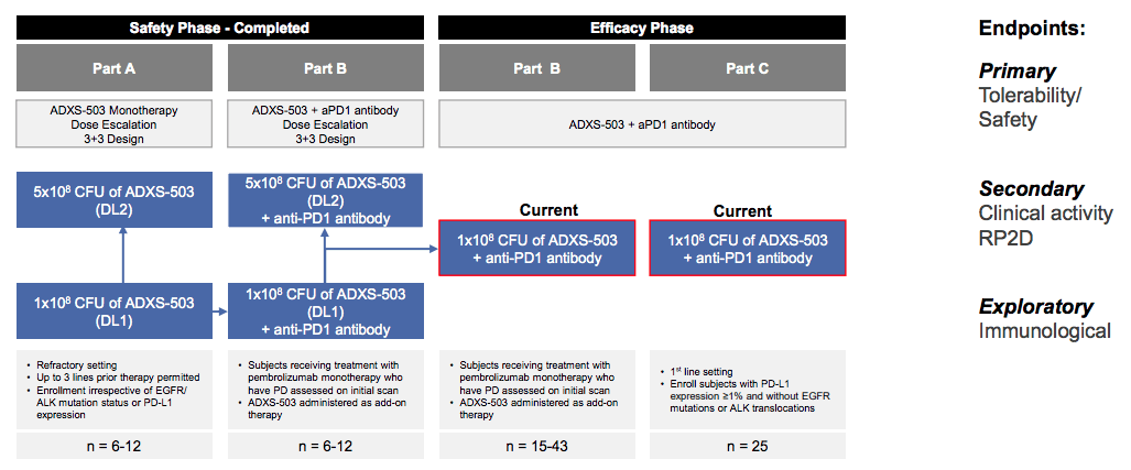 Advaxis (ADXS):New Early Stage Pipeline Offers Significant, But Risky ...