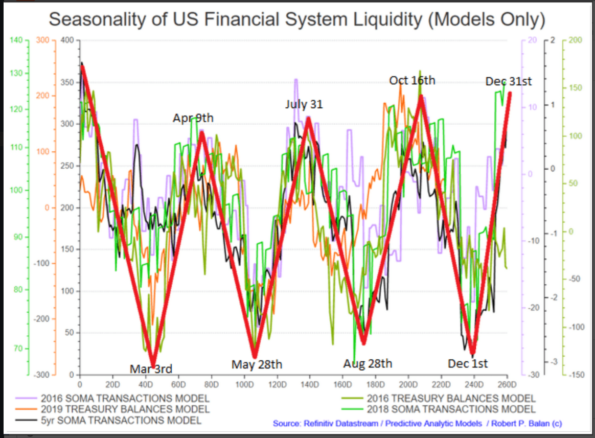 The White House, Fed, Inflation And Flow Of Funds For May 2021 ...