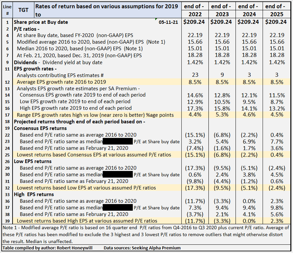 Target Revisited Again (NYSE:TGT) | Seeking Alpha