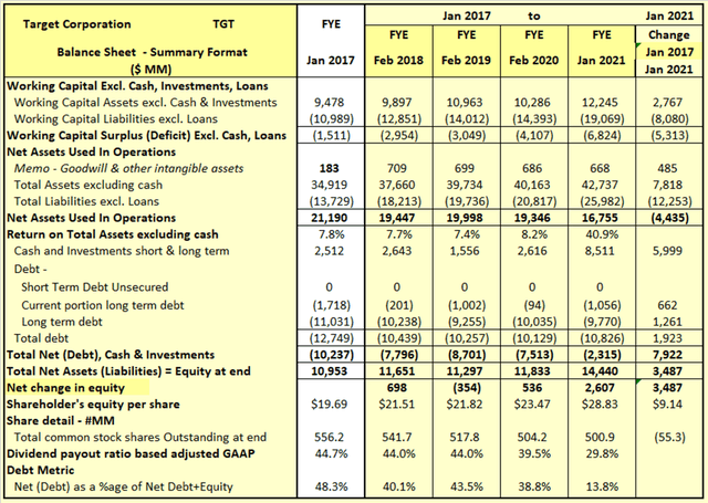 Target Revisited Again (NYSE:TGT) | Seeking Alpha