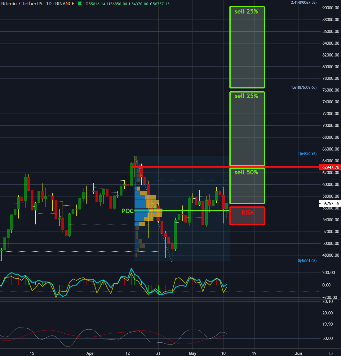Crypto Chartbook: The Social Value Of Bitcoin | Seeking Alpha