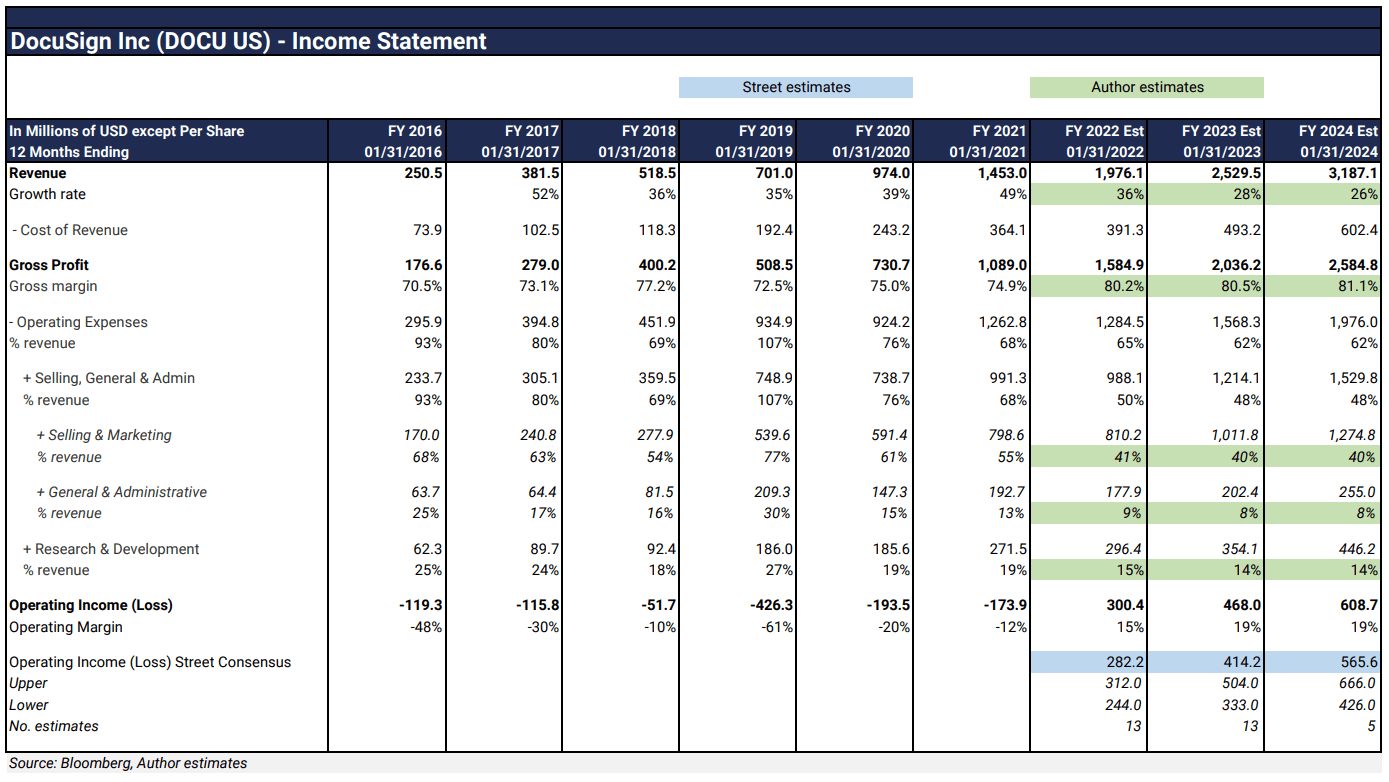 DocuSign Stock: Adding Some Volatility To Your Portfolio (NASDAQ:DOCU ...