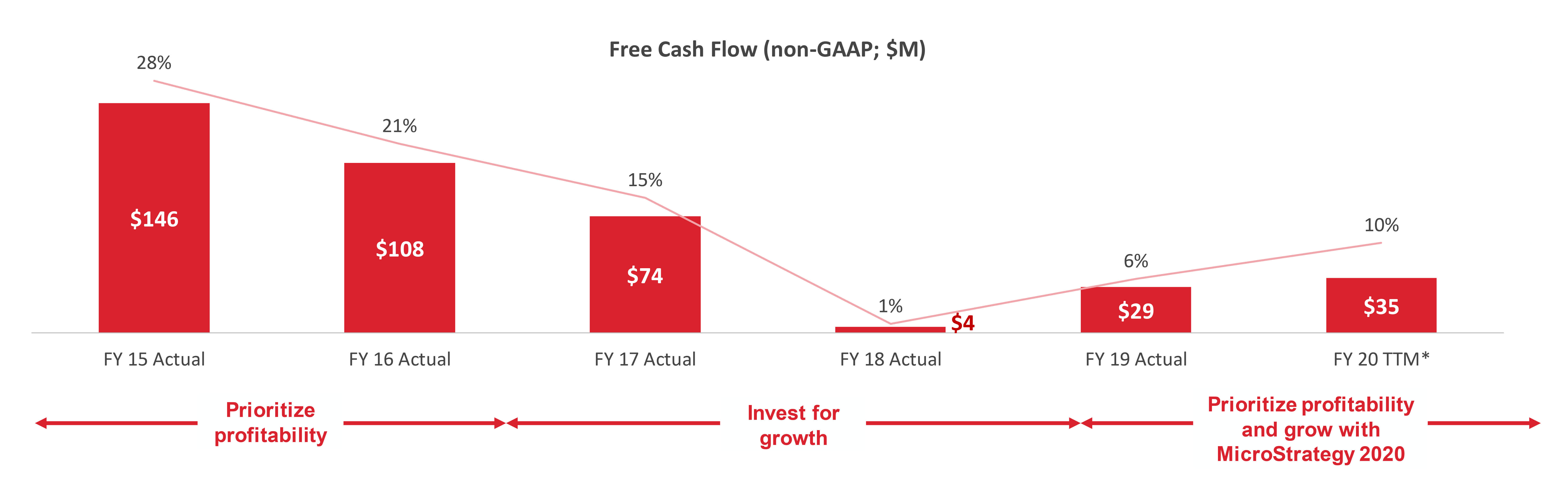 MicroStrategy: Victim Of Its Own Success (NASDAQ:MSTR) | Seeking Alpha