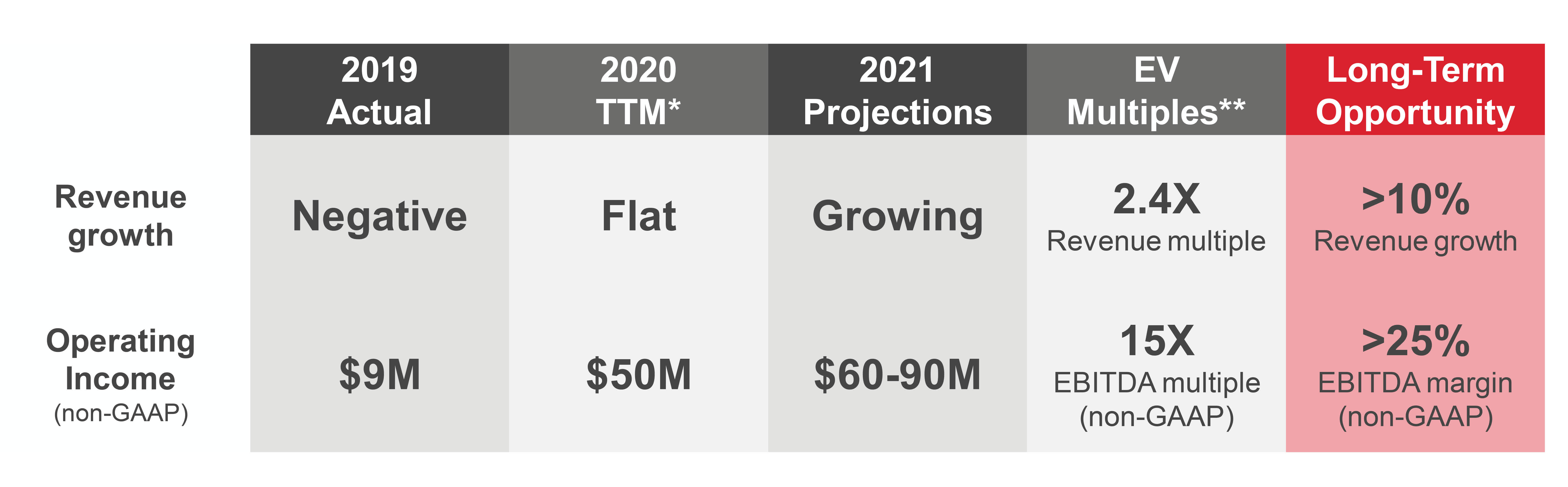MicroStrategy: Victim Of Its Own Success (NASDAQ:MSTR) | Seeking Alpha