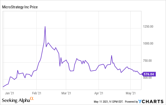 MicroStrategy: Victim Of Its Own Success (NASDAQ:MSTR) | Seeking Alpha