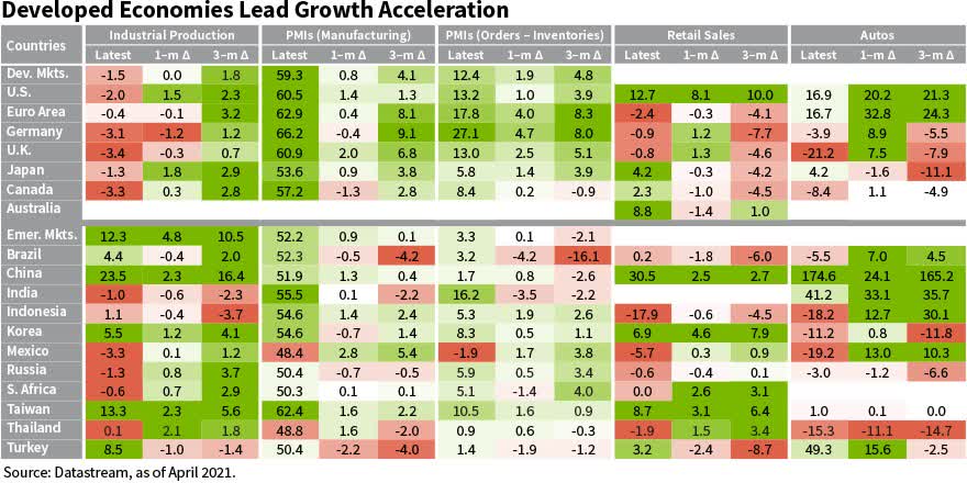 A Recovery In Five Acts | Seeking Alpha