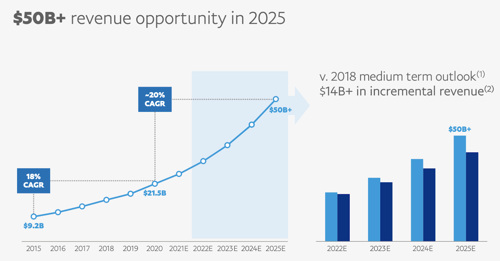 Is PayPal (NASDAQ:PYPL) Stock A Buy Or Sell After Q1 Earnings | Seeking ...