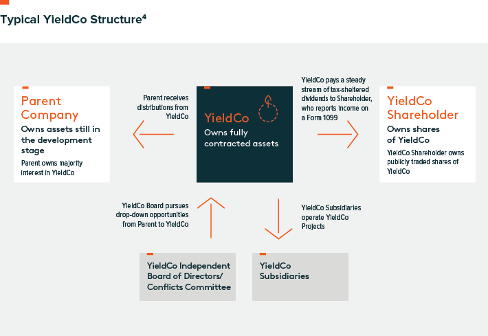 The Selloff Makes These Renewable Energy Dividend Payers Attractive ...
