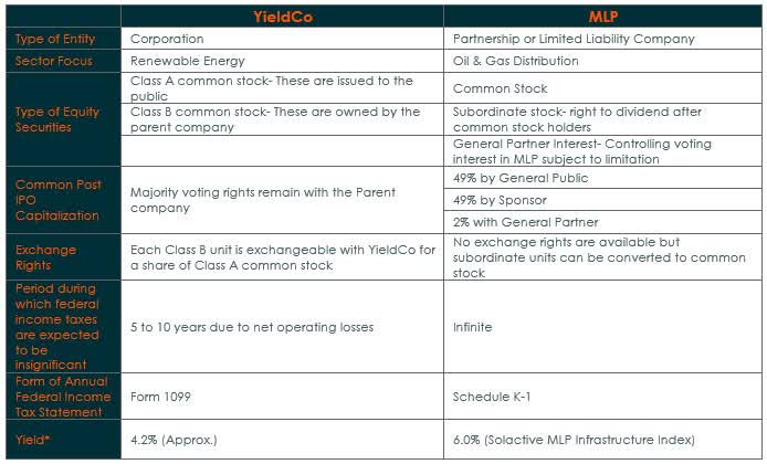 The Selloff Makes These Renewable Energy Dividend Payers Attractive ...