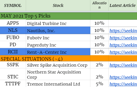 Top 5 Picks: Mid-May 2021 | Deep Value Returns | Seeking Alpha Investing Groups