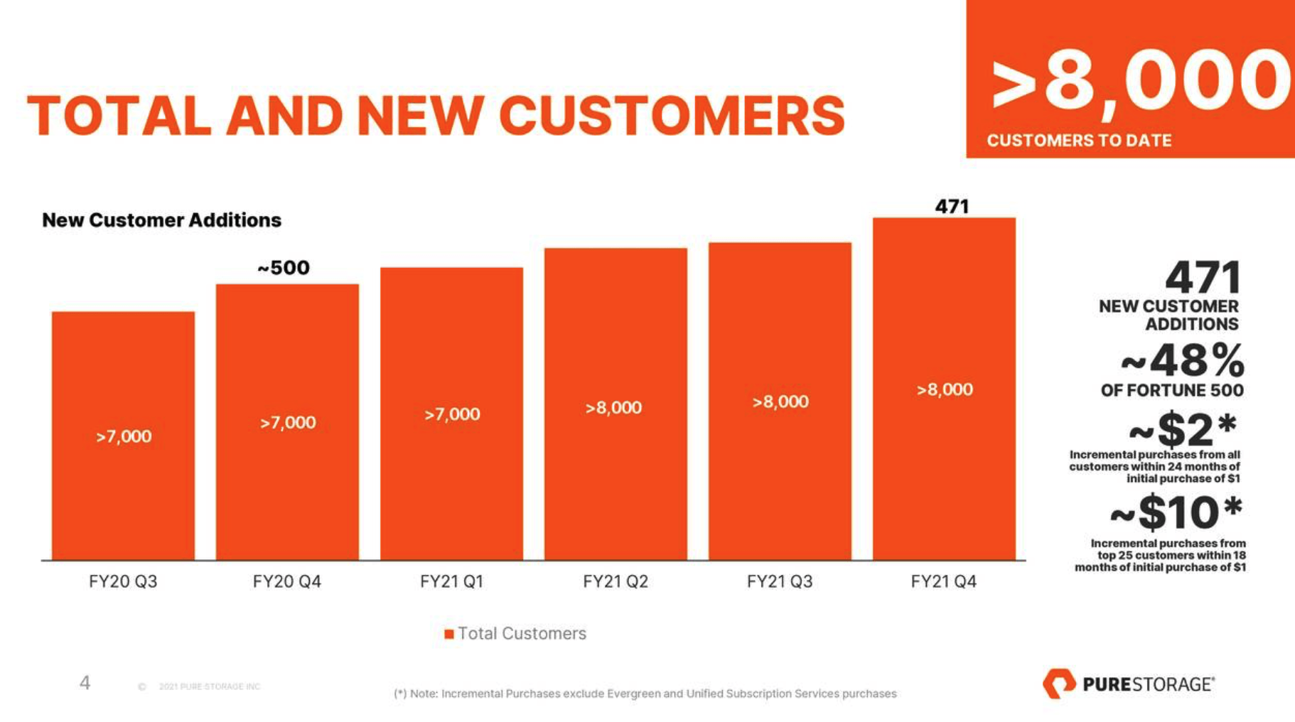 Pure Storage Stock (NYSE:PSTG) Is A Huge Buying Opportunity At ~2x ...