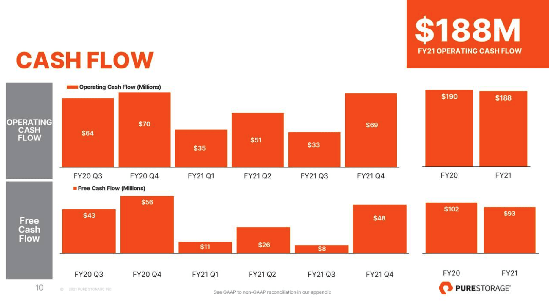 Pure Storage Stock (NYSE:PSTG) Is A Huge Buying Opportunity At ~2x ...
