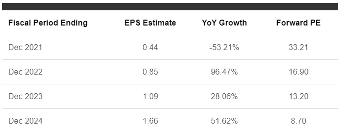 Array Technologies Earnings: Why It May Be A Deep Value Buy (NASDAQ ...