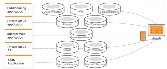 Akamai: Market Leader For Now (NASDAQ:AKAM) | Seeking Alpha