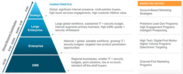 Akamai: Market Leader For Now (NASDAQ:AKAM) | Seeking Alpha