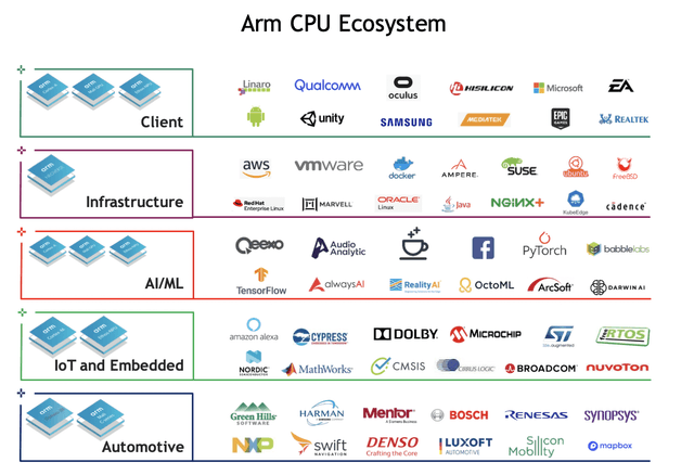 Nvidia: The 'Pick & Shovel' Of The 4th Industrial Revolution (NASDAQ ...