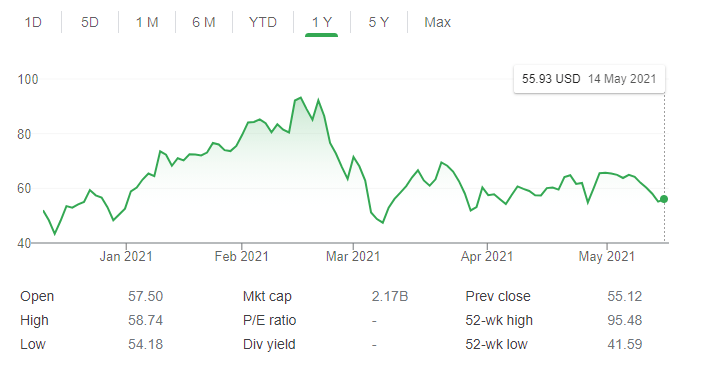 Hydrofarm: Richly Valued Despite Low Margins (NASDAQ:HYFM) | Seeking Alpha