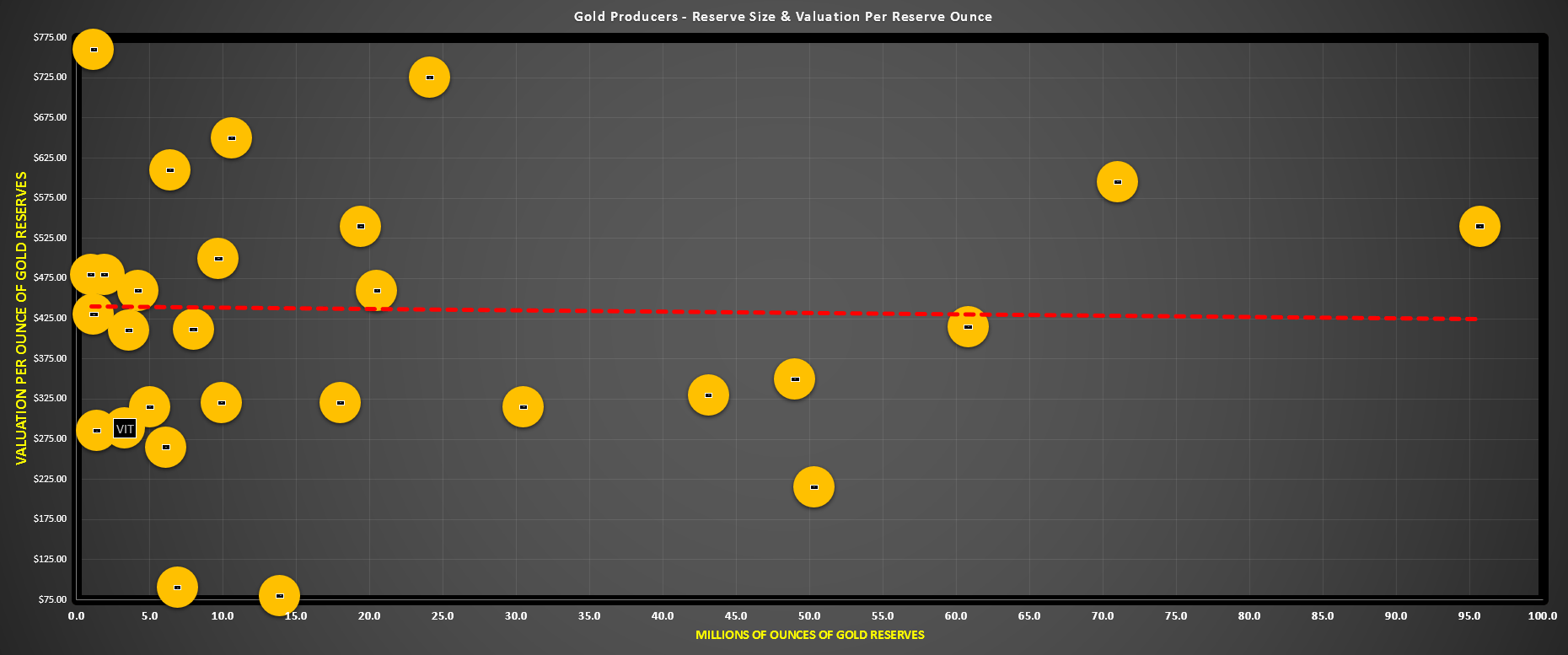Victoria Gold (VITFF): Set Up For A Solid Year, Despite Softer Q1 ...