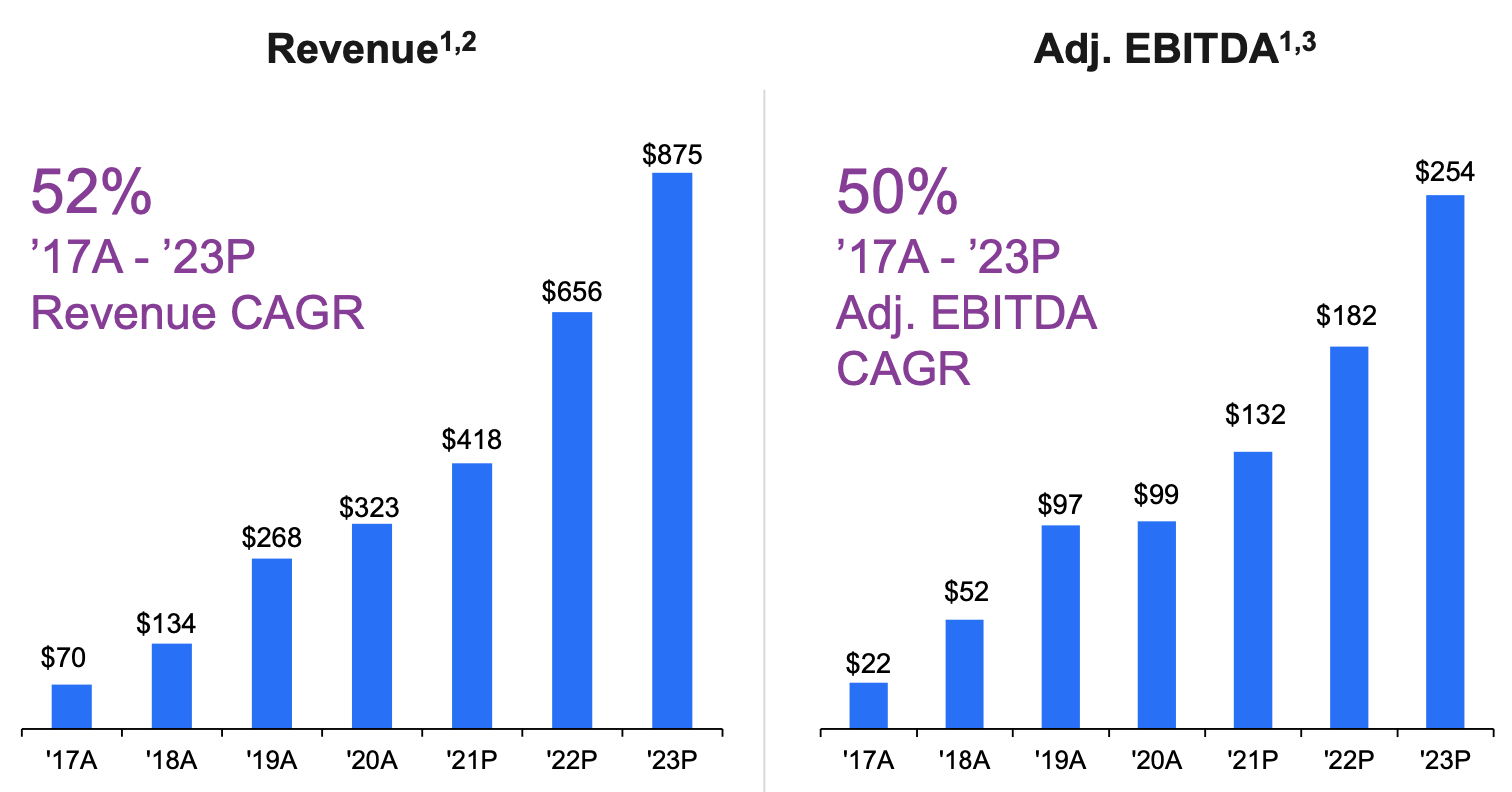 OppFi And FGNA SPAC Merger: Upside Outweighs Risks (NYSE:FGNA ...