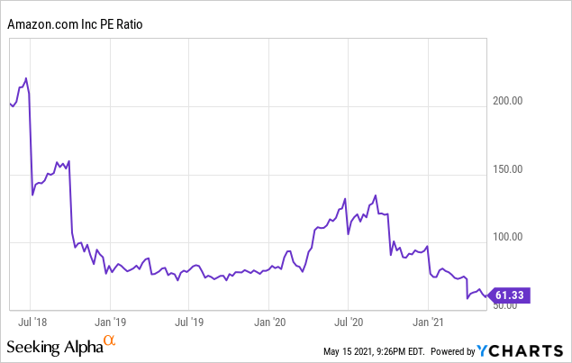 Alibaba Stock: Is The Reward Worth The Risk? (NYSE:BABA) | Seeking Alpha