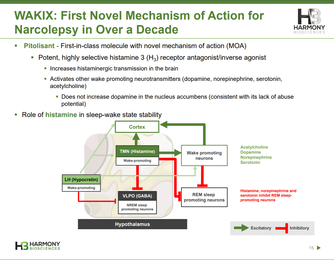 Harmony Biosciences Is Likely To Trade Higher As Wakix Sales Build ...