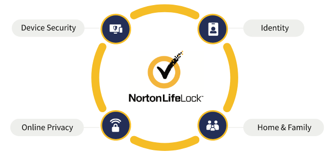 NortonLifeLock: Harnessing Opportunities In Ransomware Protection ...