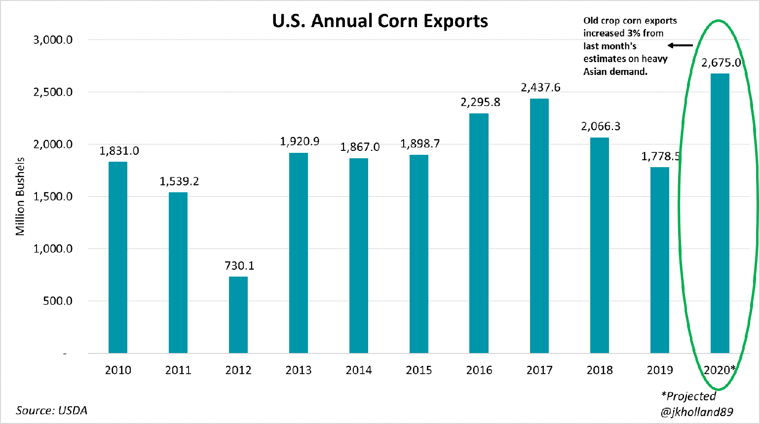 Teucrium Soybean Fund: Demand To Sustain Soybean Price Momentum ... Teucrium Soybean Fund: Demand To Sustain Soybean Price Momentum ...