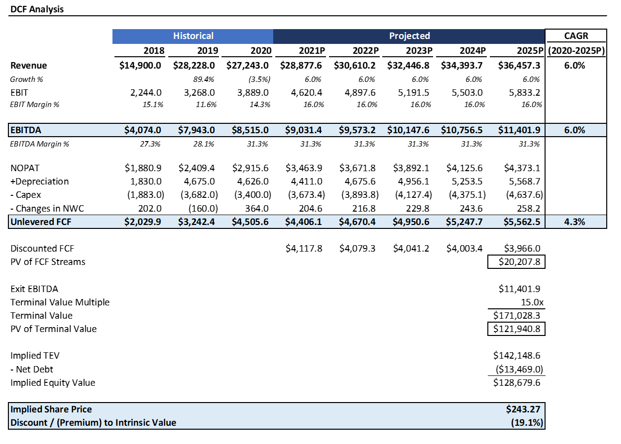 Linde Stock (LIN): Overvalued Despite The Upside | Seeking Alpha