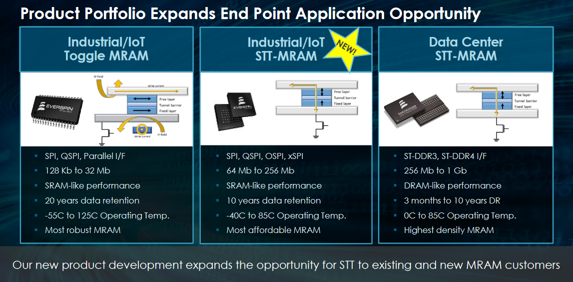 Everspin Technologies: A Semiconductor Bargain (NASDAQ:MRAM) | Seeking ...
