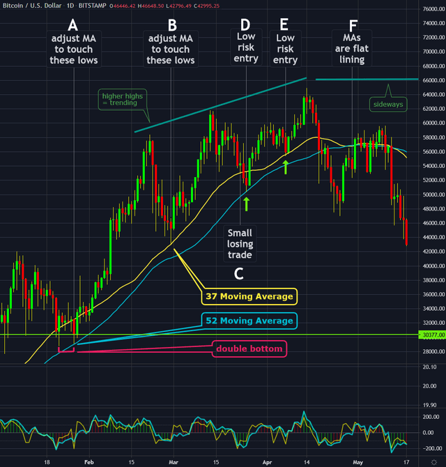 Crypto Chartbook: Bitcoin, The Beauty Principle (Cryptocurrency:BTC-USD ...