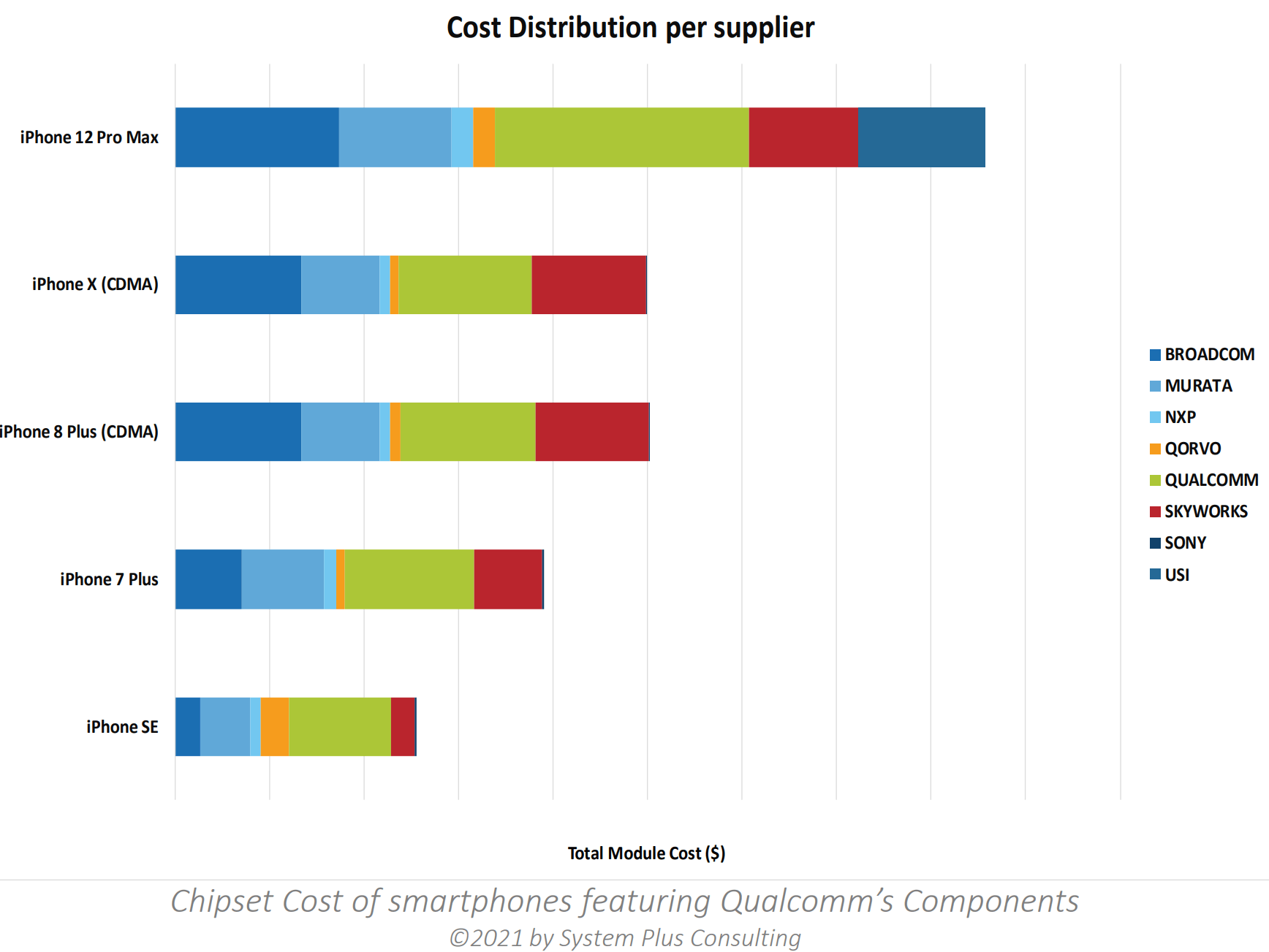 Skyworks Stock: Reliance On Apple Leads To Bigger Discount (NASDAQ:SWKS ...