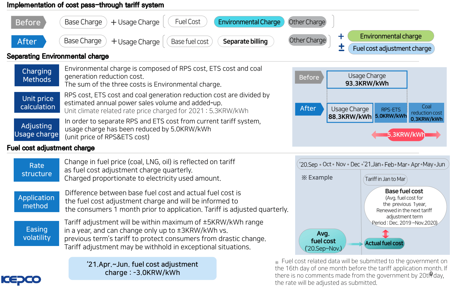 Korea Electric Power (KEP): Look Beyond Weak 1Q Earnings | Seeking Alpha