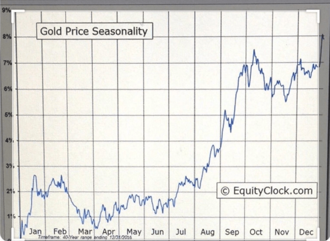 The 2-Year Gold Bull Market Has Started | Seeking Alpha
