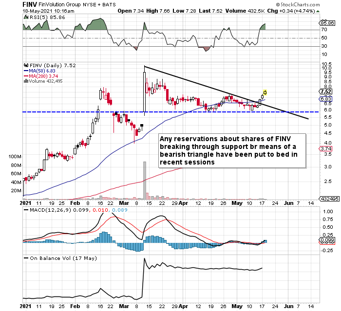 FinVolution Stock (FINV): Still Very Early In Growth Curve | Seeking Alpha